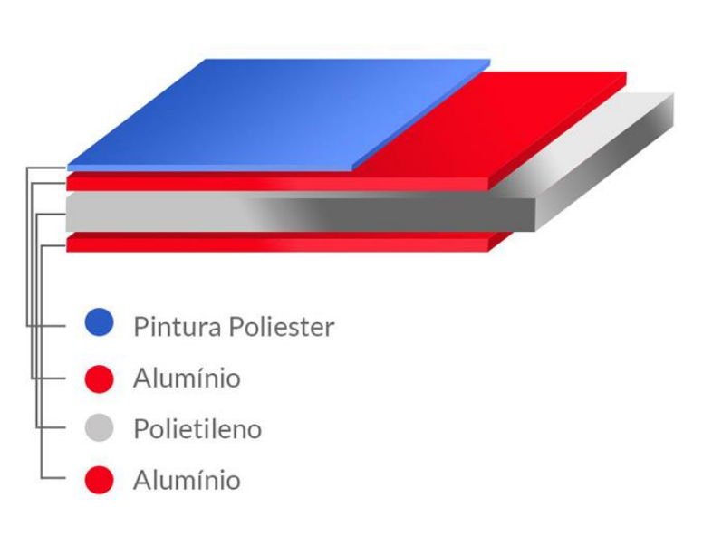 ACM - Alumínio Composto Alumbrasil - AlumBrasil_SP